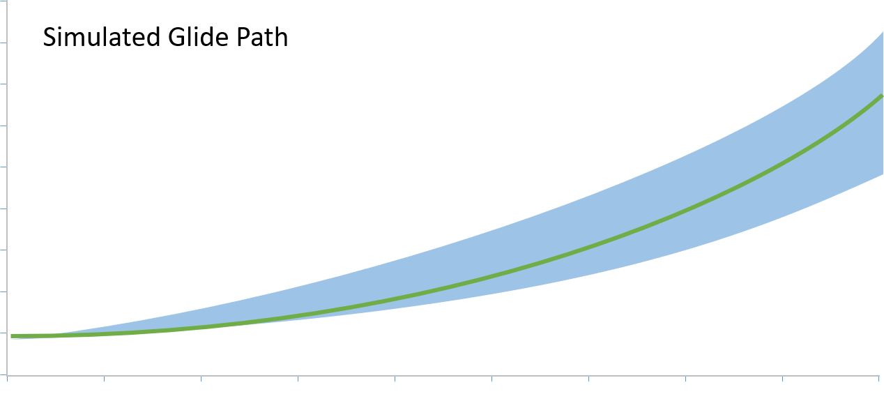 Personalized Portfolios Results – Q3 Asset Management